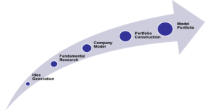 HOW WE INVEST – Renaissance Asset Management